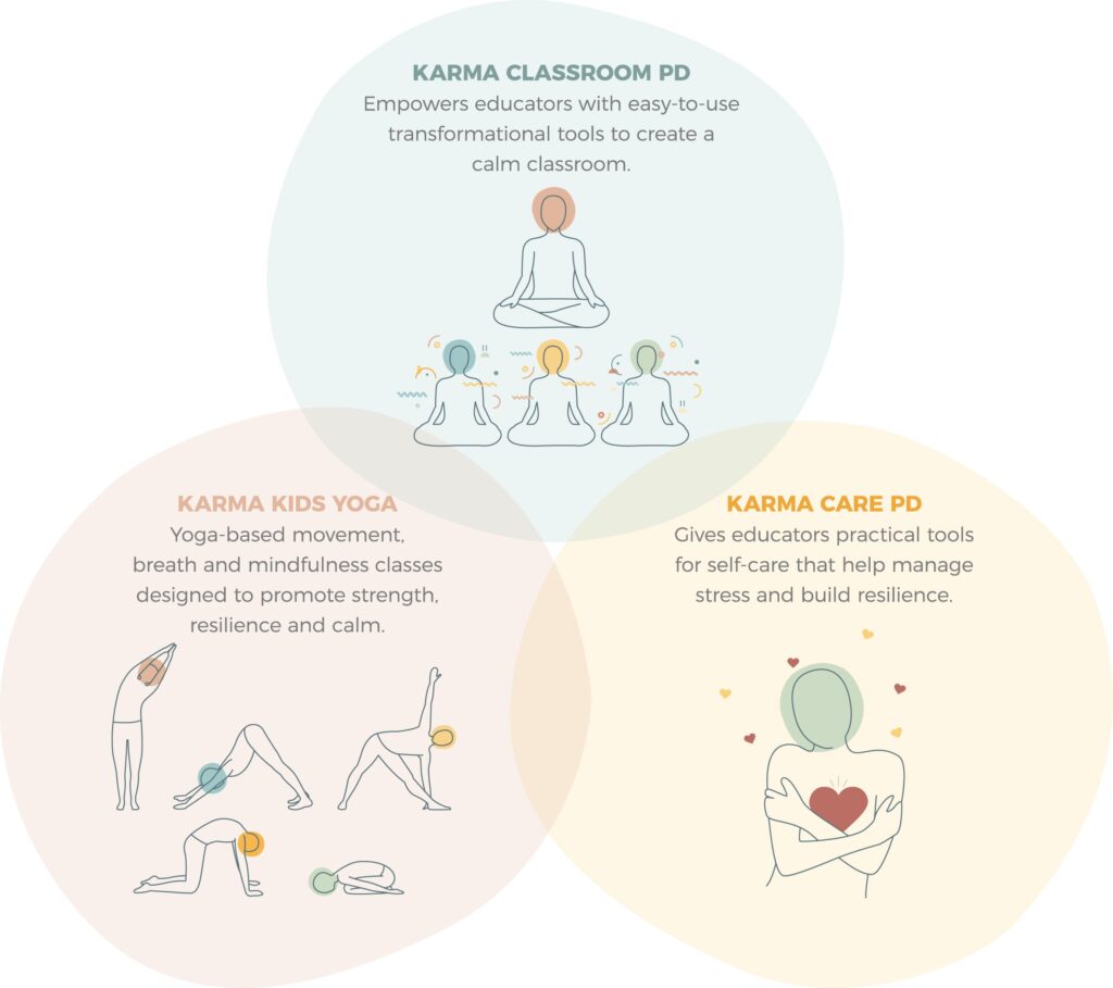 Professional Development for Teachers across Australia